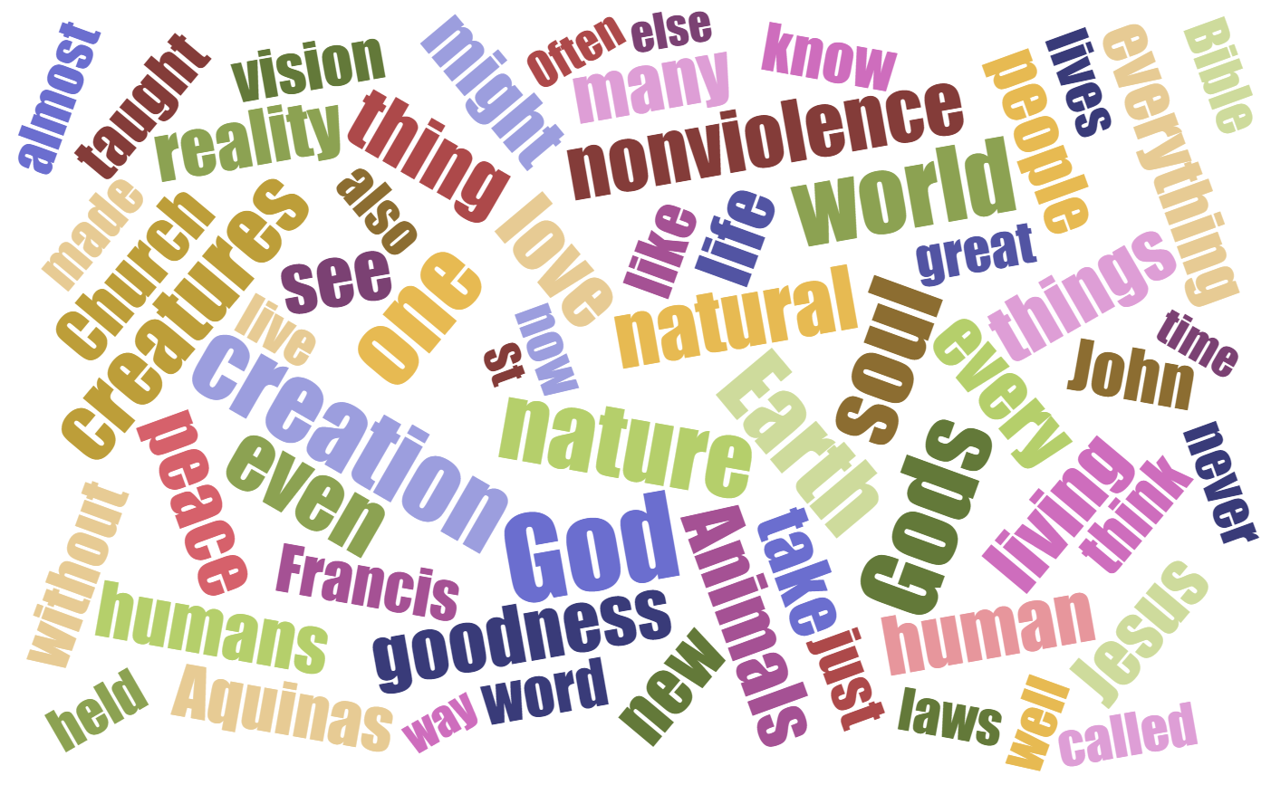Lectio/Visio (Word Cloud) Divina